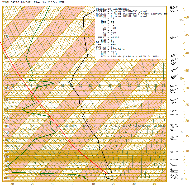 OceanViewWeather - Sydney (YSSY) 00z Atmospheric Sounding - GFS ...